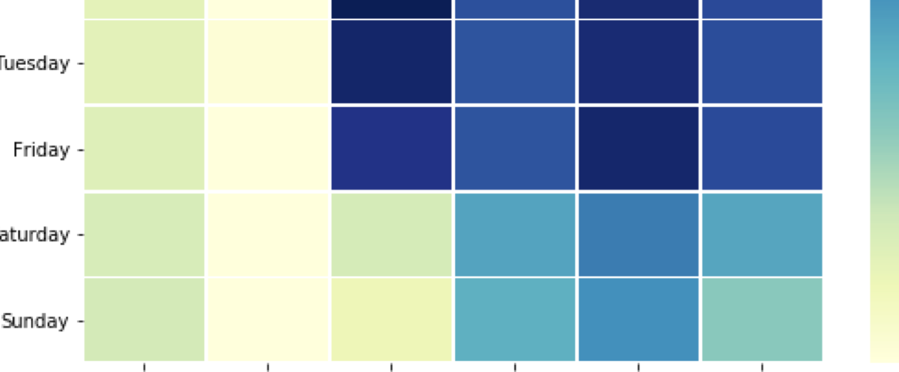 My First Project - Data Scientist in Progress... My First Project - Data Scientist in Progress...